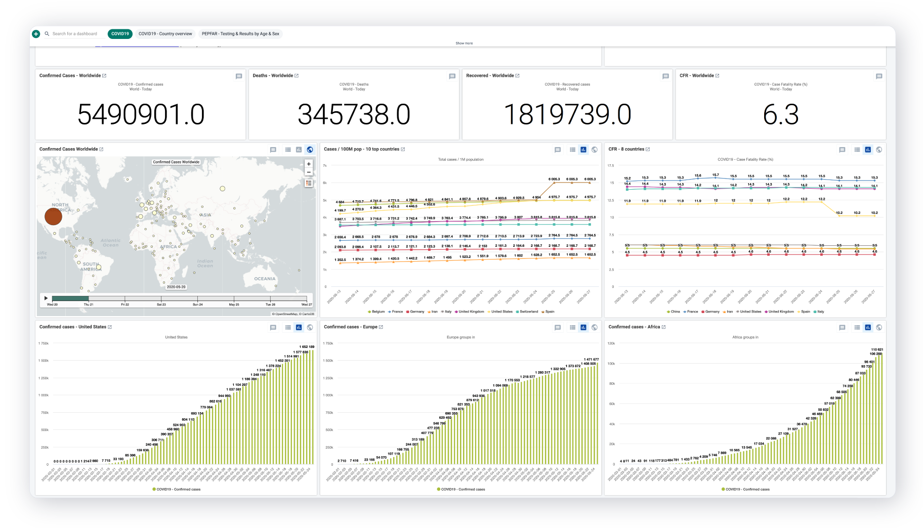 Data Management – BAO Systems