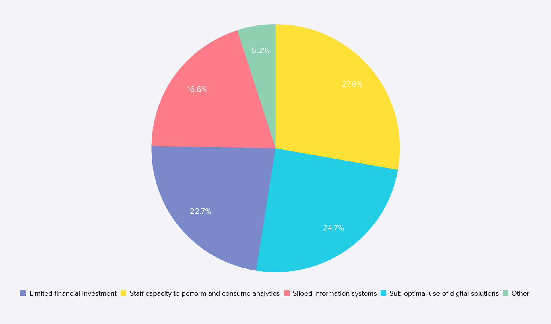 Community insights on successful data use – BAO Systems